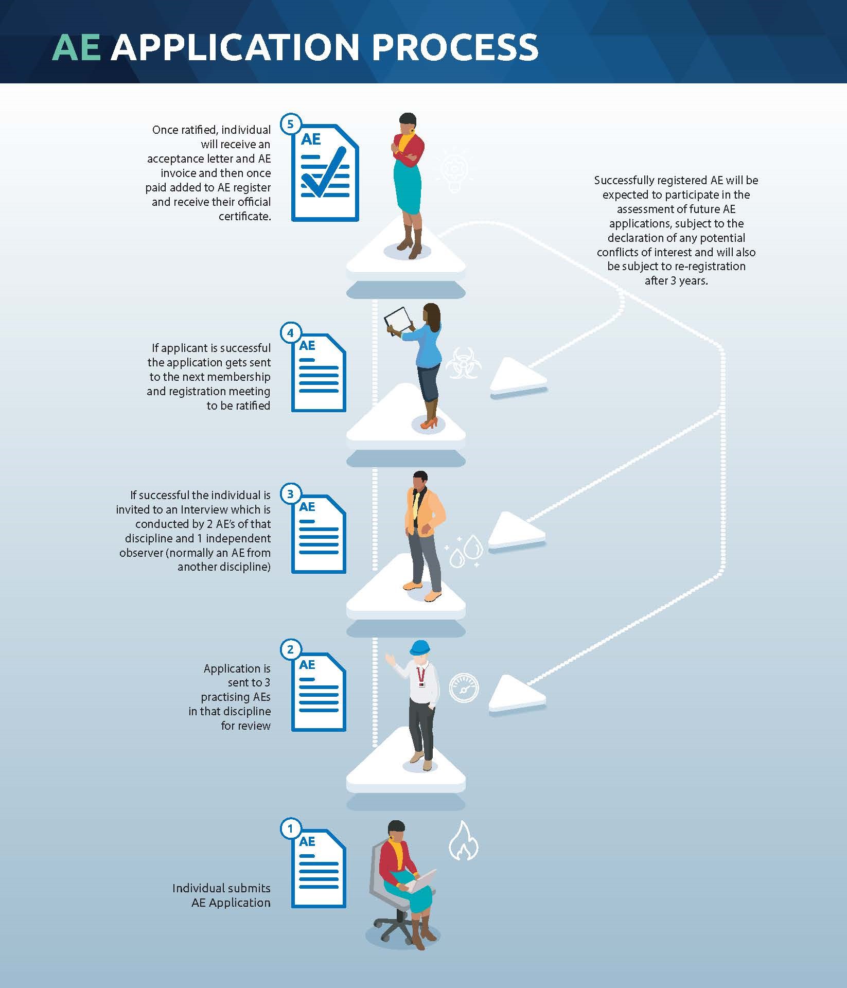 Authorising Engineers - IHEEM